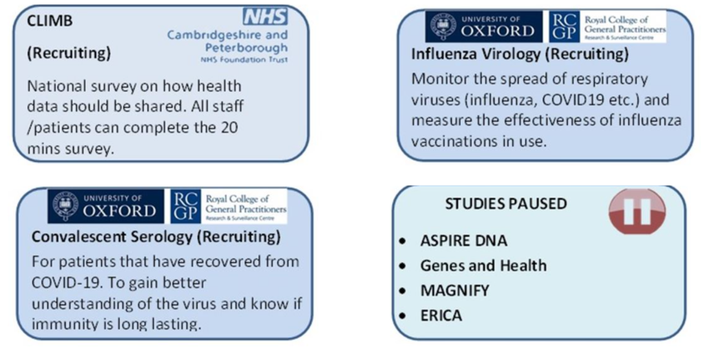 Research Studies - Bridgewater Surgeries